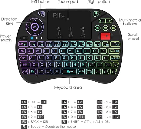 Wireless Mini Keyboard: Full Multimedia Control Offered - TESCO Metering